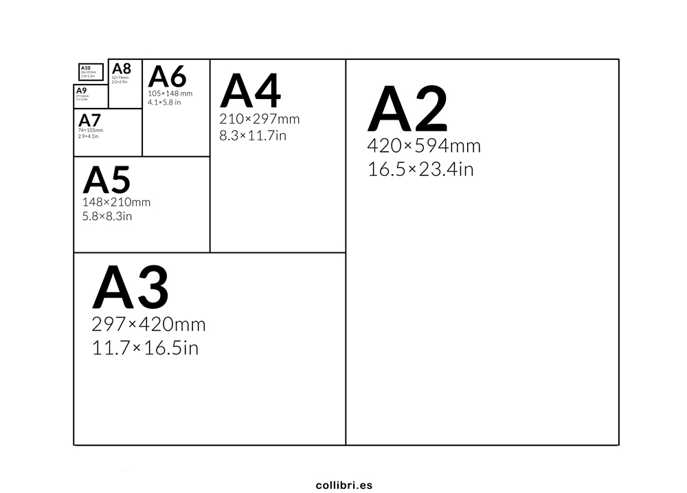 Los tipos de papel para imprimir un libro. Cómo elegir el correcto
